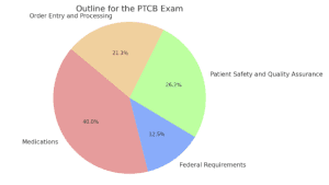 Guide to the PTCB Exam: 2024 Edition | PTCB Free Practice Test